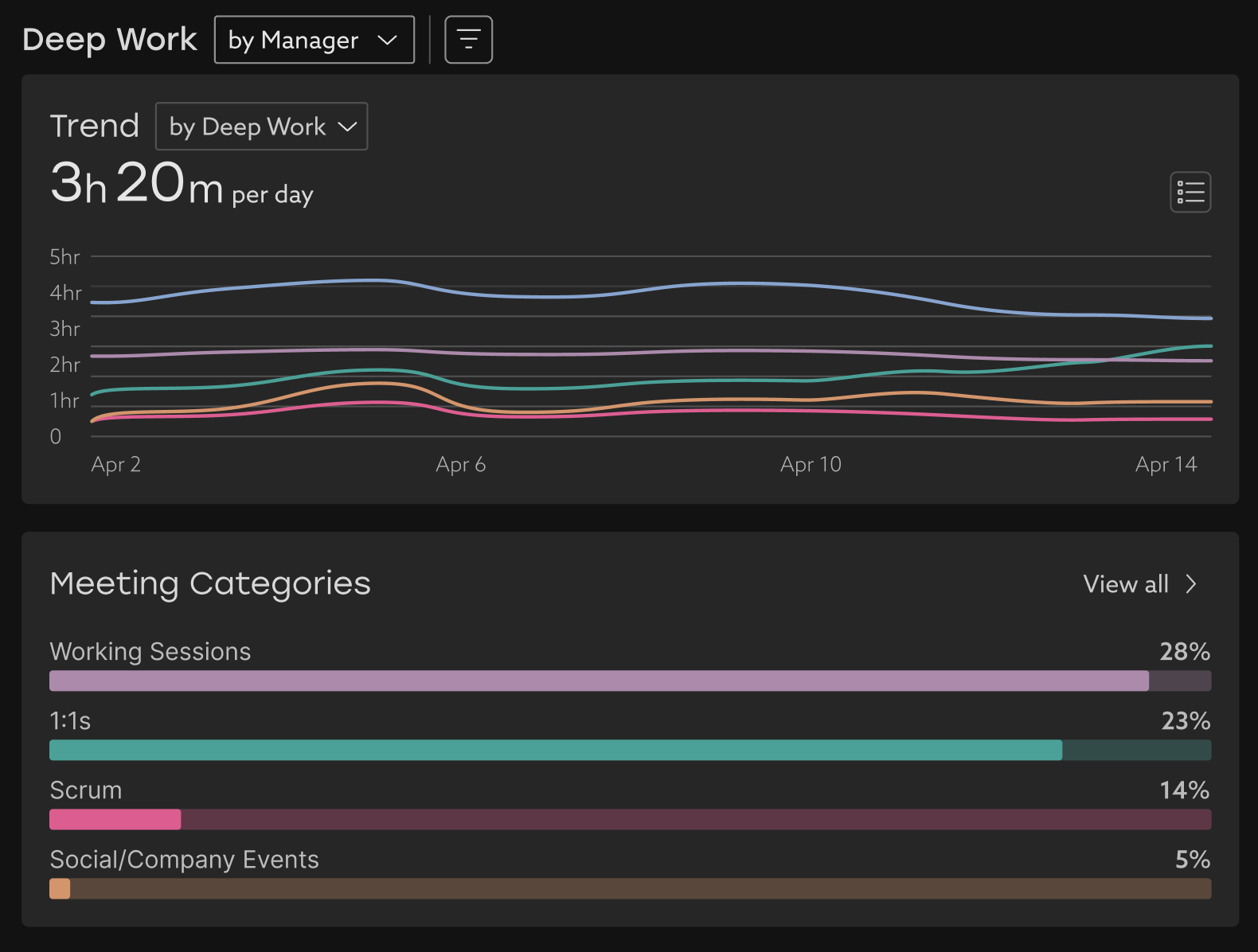 Engineering KPIs That Matter: The WAVE Framework | Uplevel